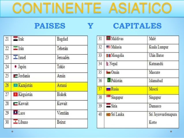 Países y capitales de asia - Imagui