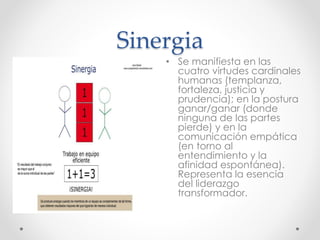 Puntos Clave: Los 7 Hábitos de la Gente Altamente Efectiva de Covey | PPTX