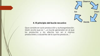 Los 7 principios de morin | PPTX