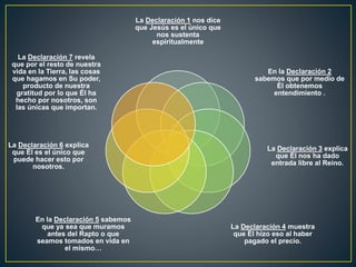 Los 7 yo soy de cristo | PPTX