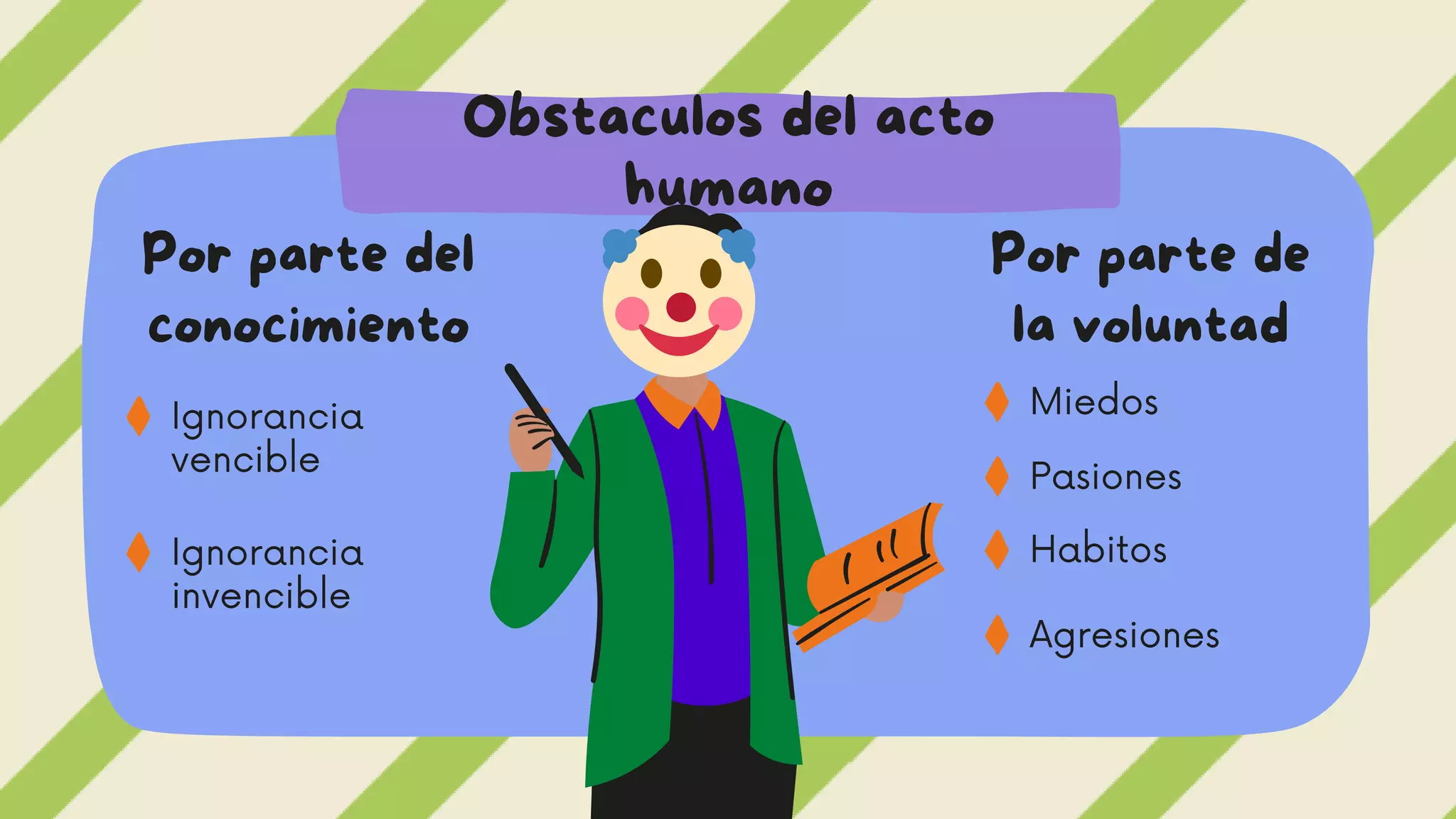 Los Actos Humanos ética y teorías determinantes | PPT