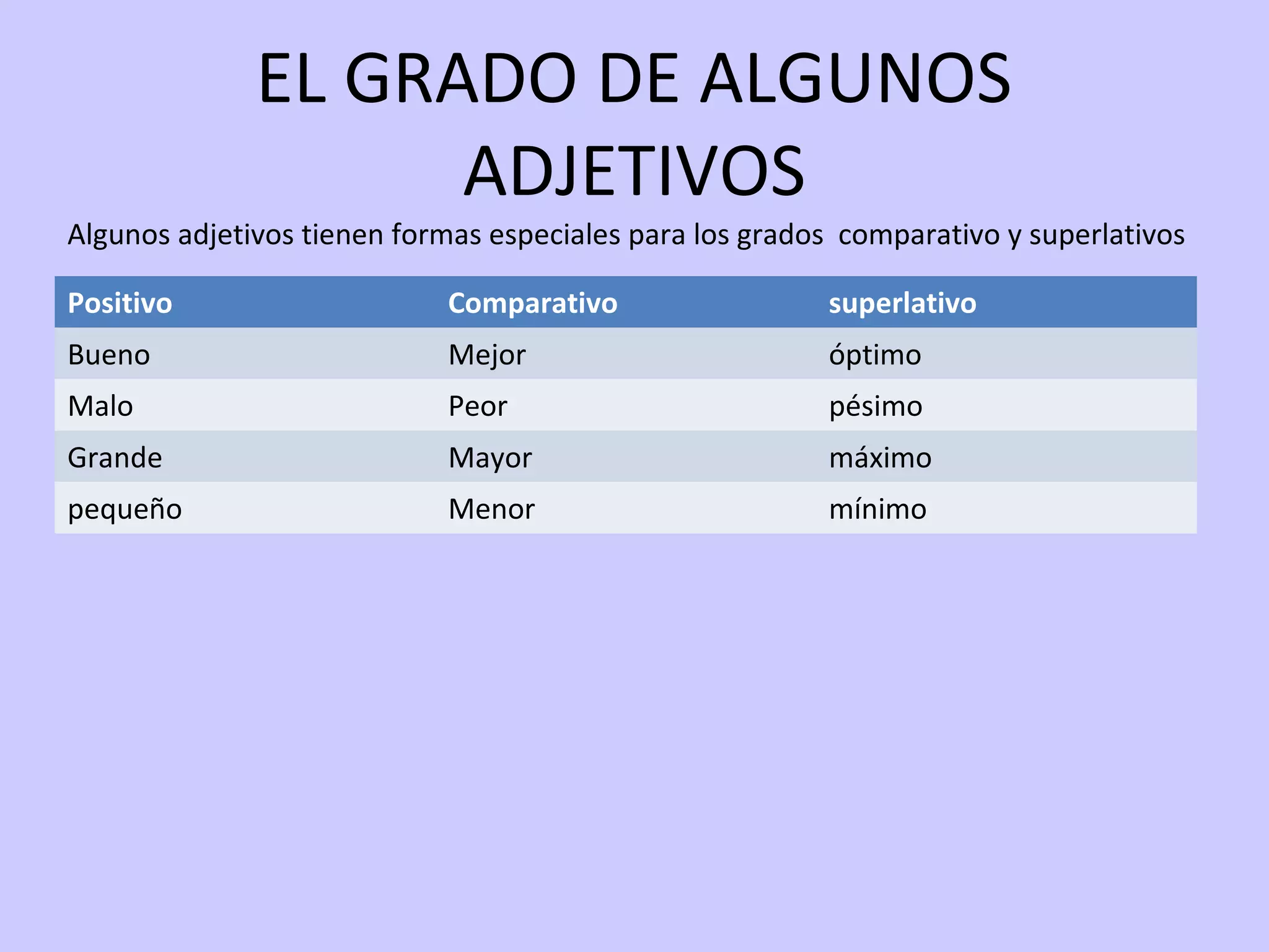 Los adjetivos | PPT