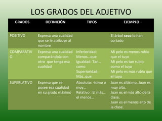 Los adjetivos | PPT