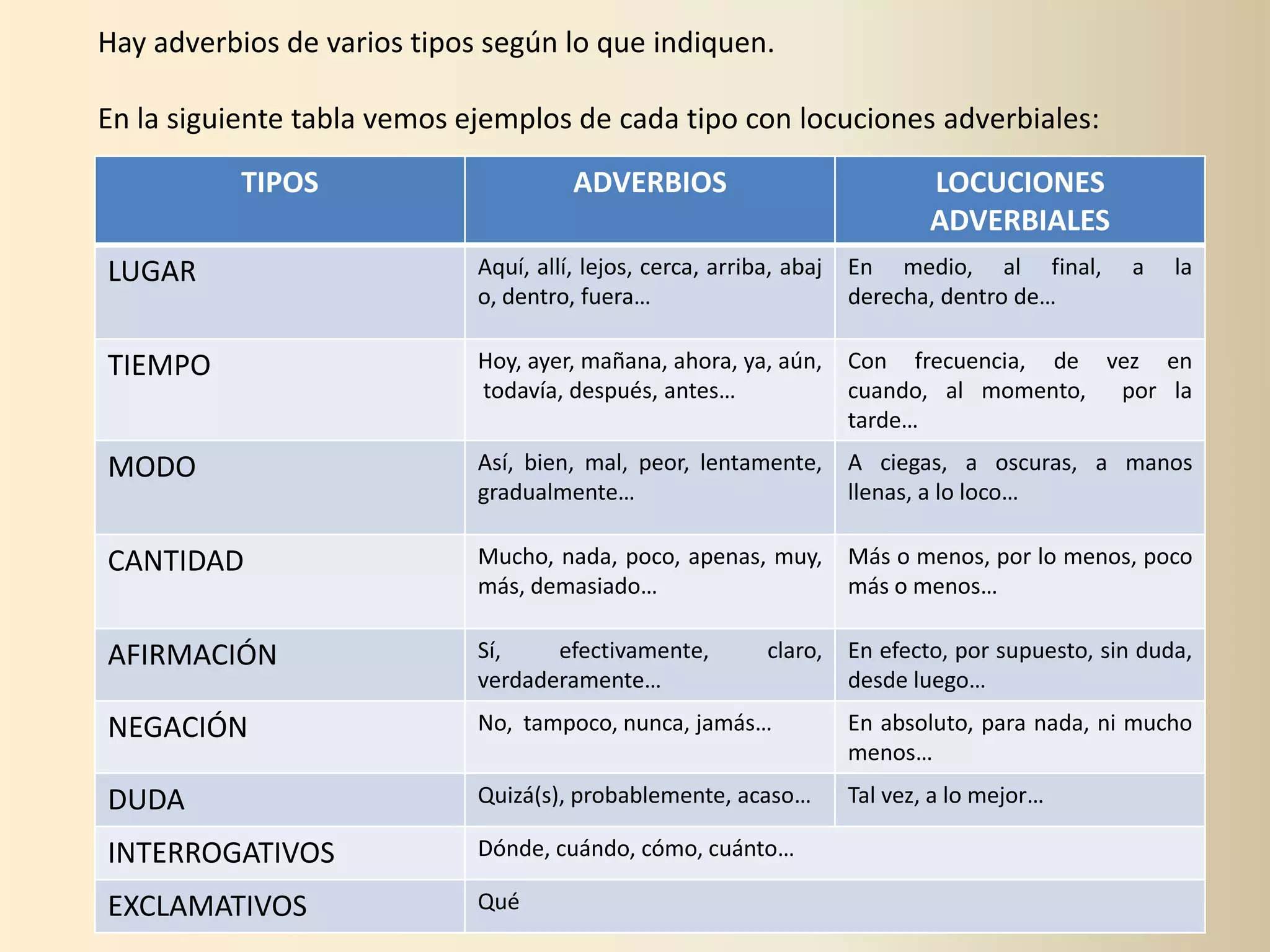 Los adverbios | PPT
