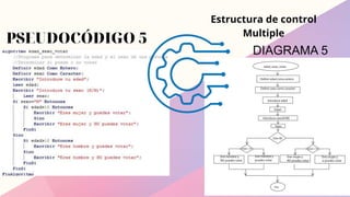 Los Algoritmos Secuenciales - Sentencias de Control.pptx