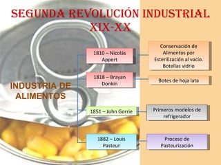 Los Alimntos A Traves De La Historia2 | PPT