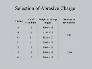 Los Angeles Abrasion Test.pptx