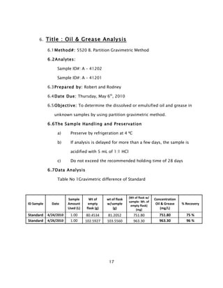 Los angeles trade technology | PDF