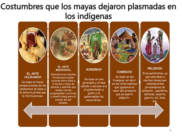 LOS ANTIGUOS MAYAS Y SU LEGADO.pptx