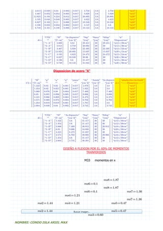 Losa reticular | PDF