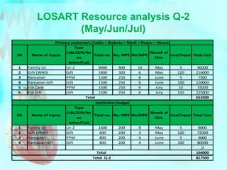 Losart (Losartan) | PPT