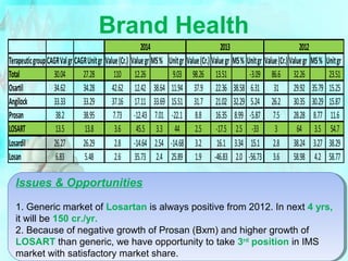 Losart (Losartan) | PPT