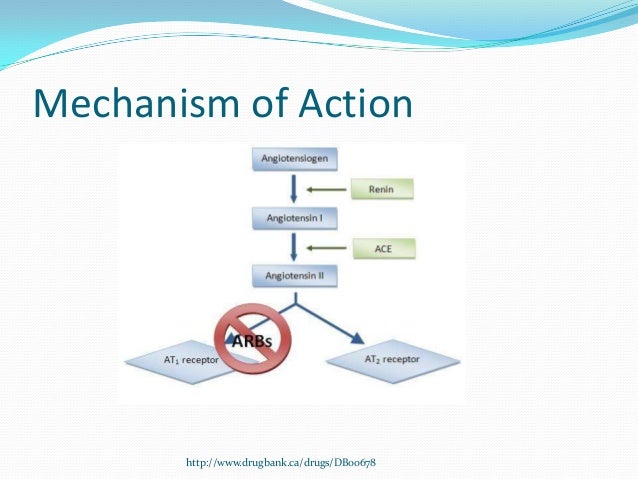 Losartan simple presentation