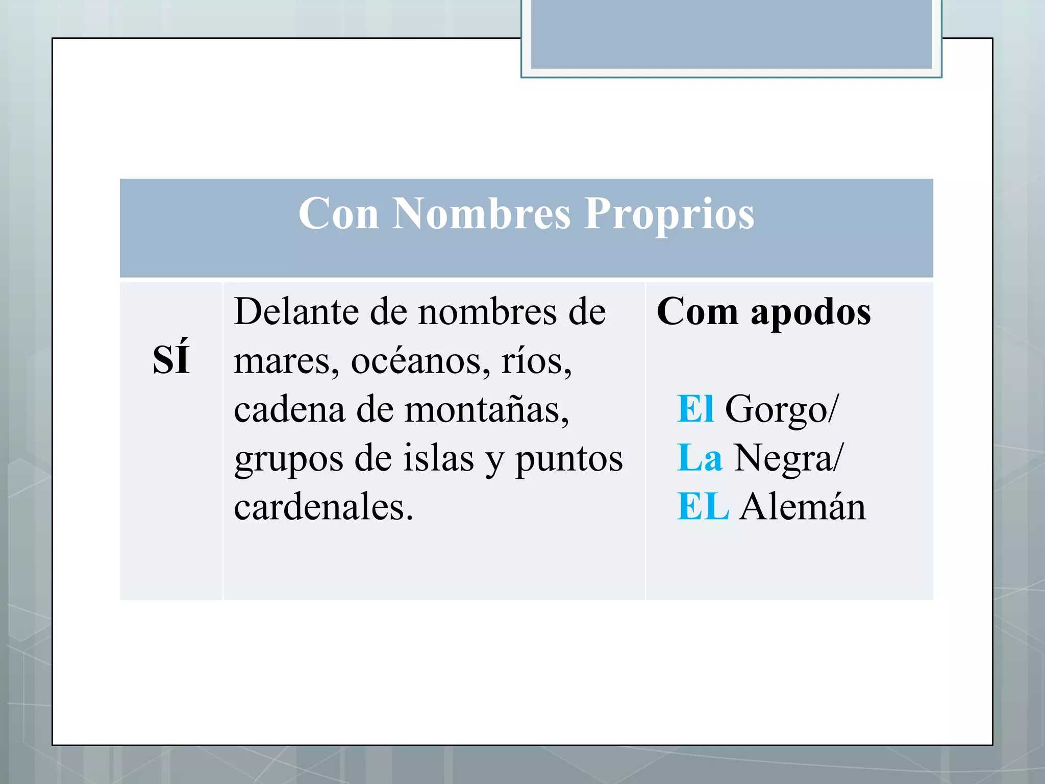 Los artículos definido y indefinidos | PPTX | Education