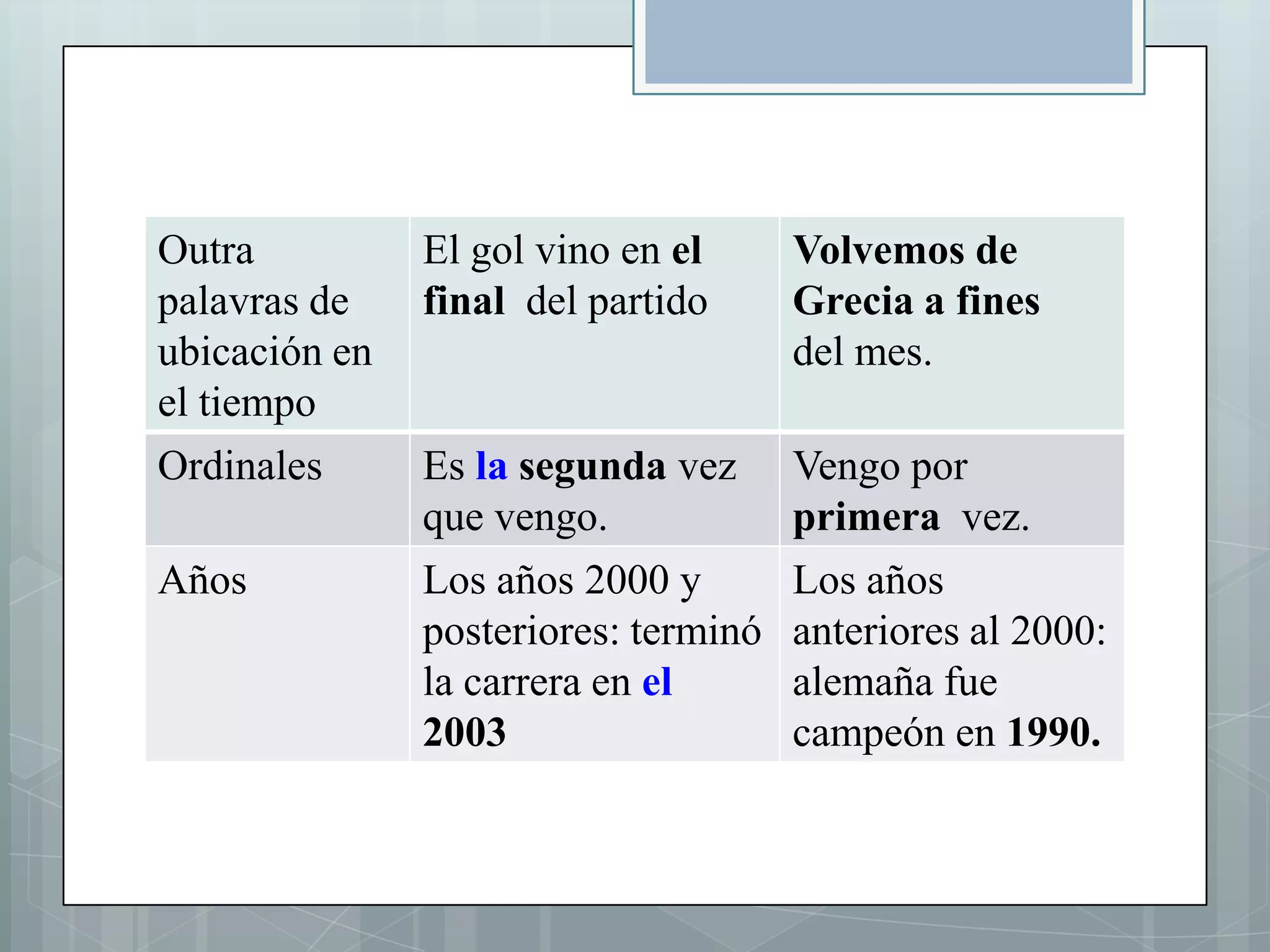 Los artículos definido y indefinidos | PPTX | Education
