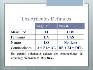 Los artículos definido y indefinidos | PPTX | Education