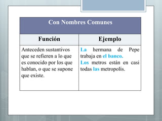 Los artículos definido y indefinidos | PPTX | Education