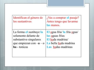 Los artículos definido y indefinidos | PPTX | Education