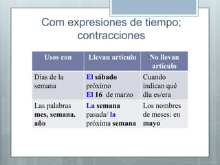 Los artículos definido y indefinidos | PPTX | Education