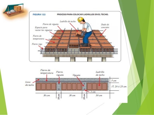Losa O Loza Techo Foto: Losa Maciza De Concreto Armado De Construcción ...