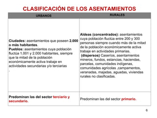 Los asentamientos humanos | PPT
