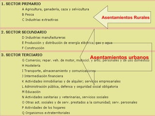Los asentamientos humanos | PPT