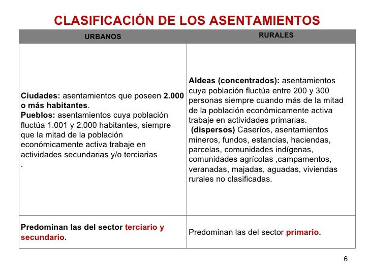 Los asentamientos humanos
