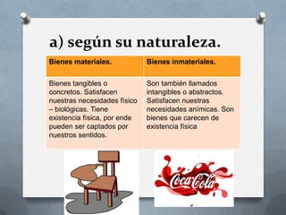 Los bienes economicos | PPTX