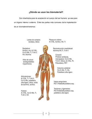 Los biomateriales | DOCX