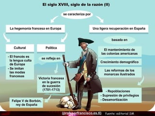 Los Borbones | PPT