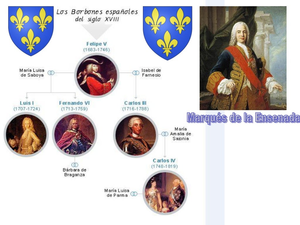 Los borbones en España durante el siglo XVIII