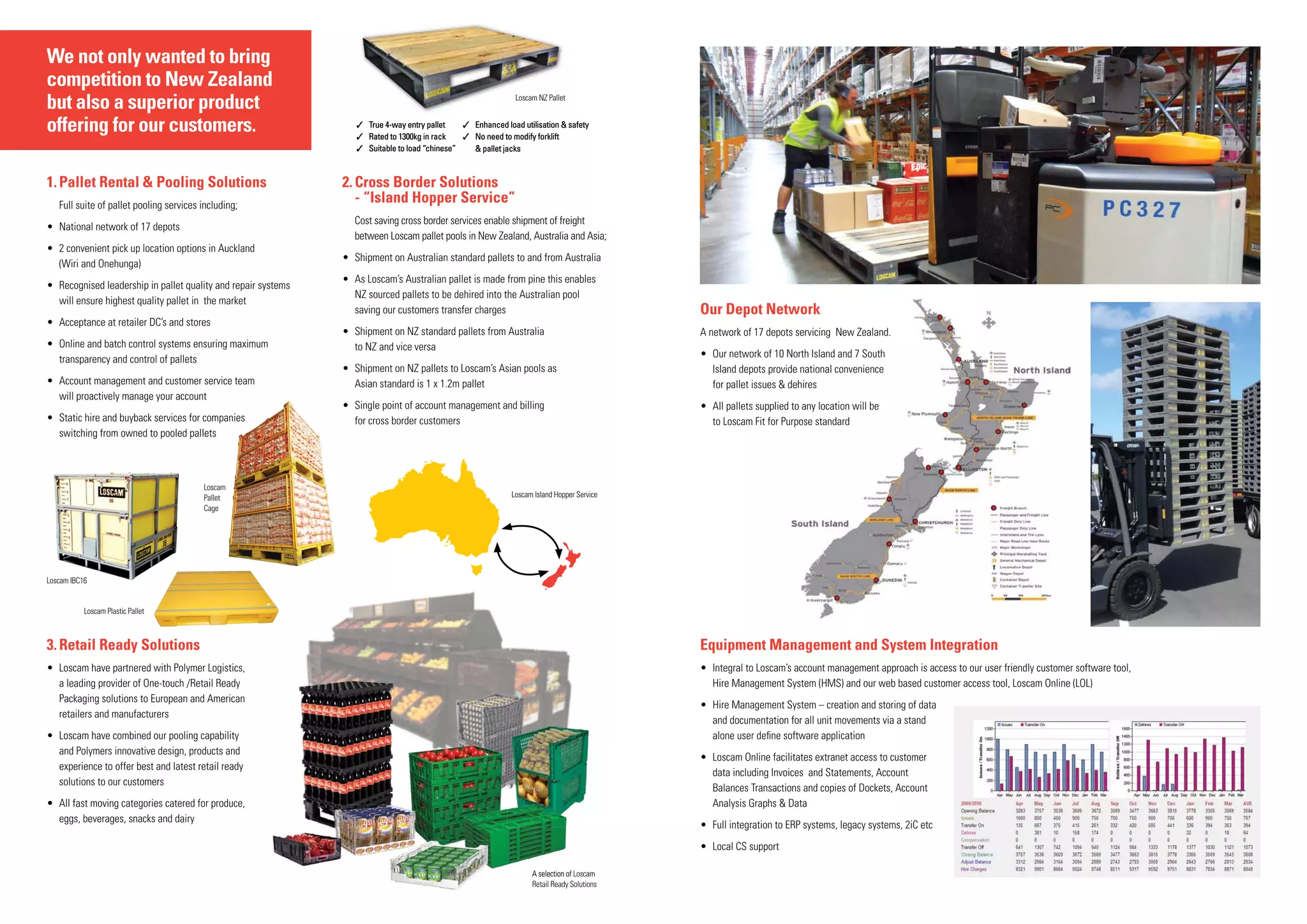 LOSCAM- New Zealand Brochure | PDF