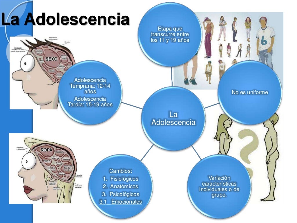 Los cambios emocionales en la adolescencia