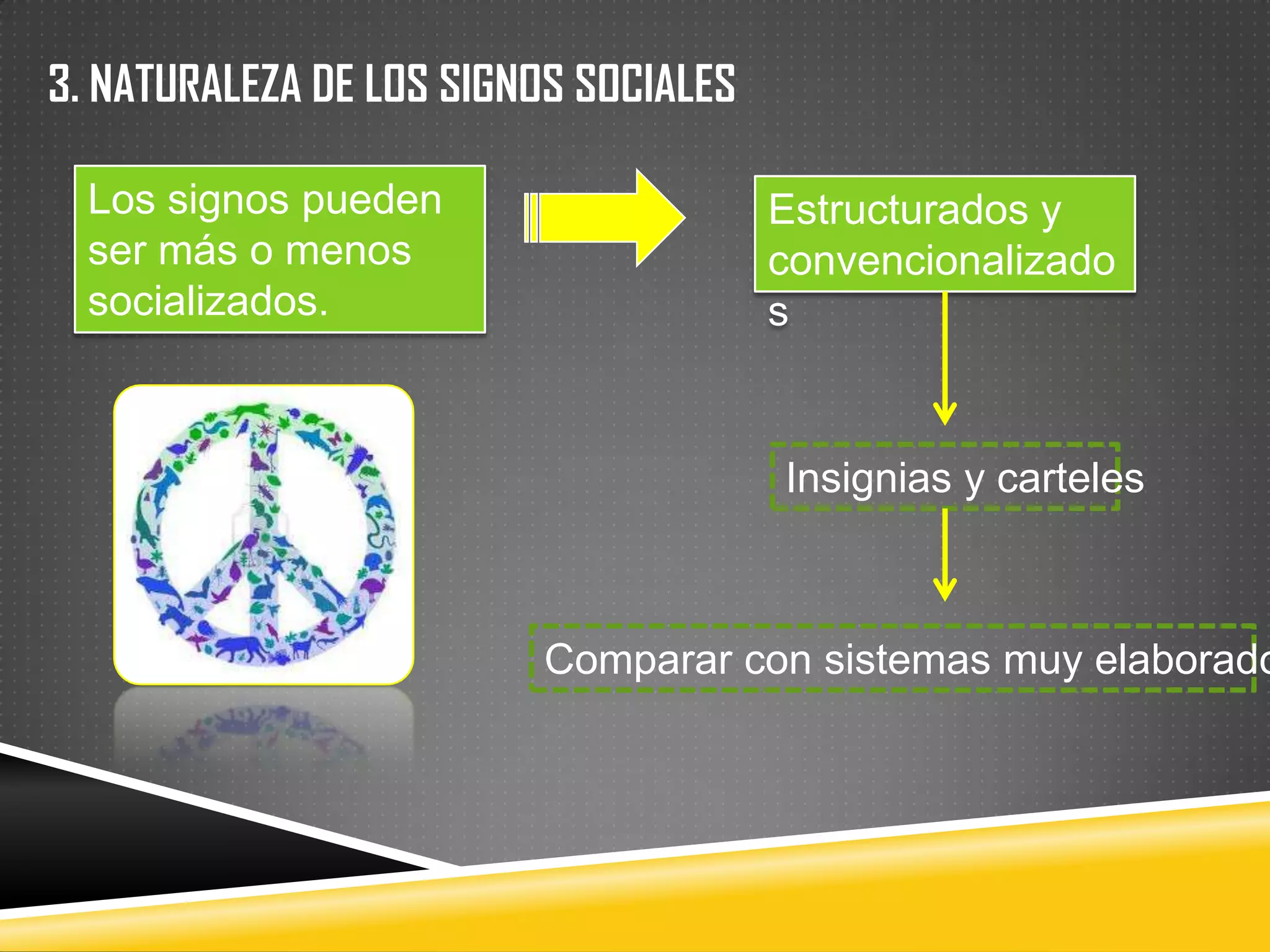 Los códigos sociales | PPTX