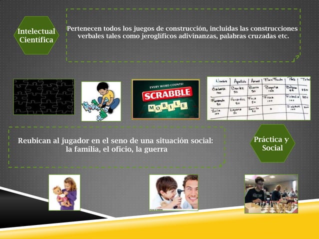 Los códigos sociales | PPTX