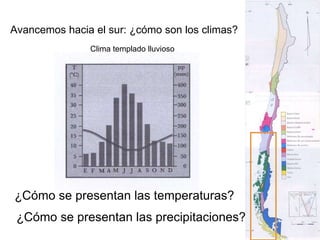 Los climas de chile | PPT