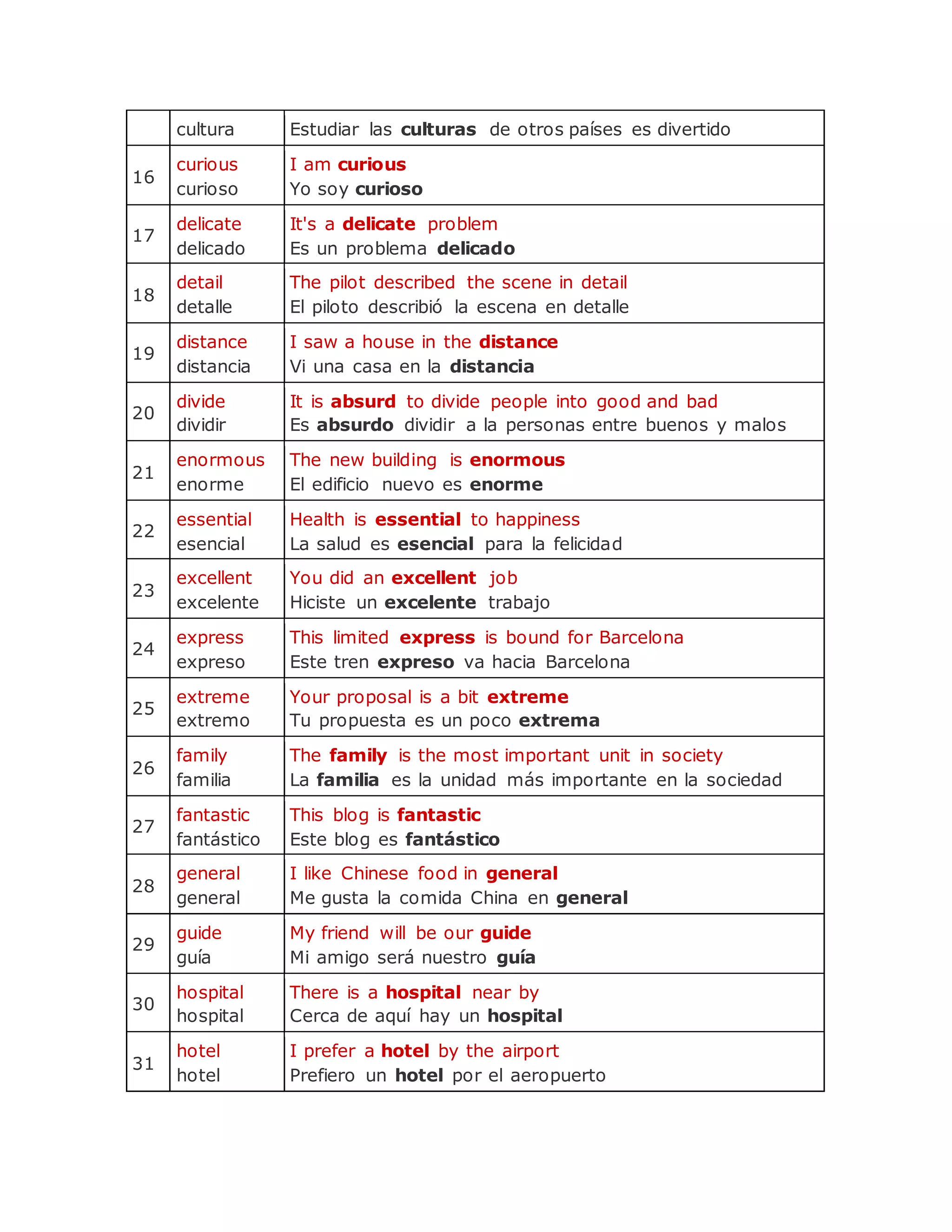 Los cognados en inglés | DOCX