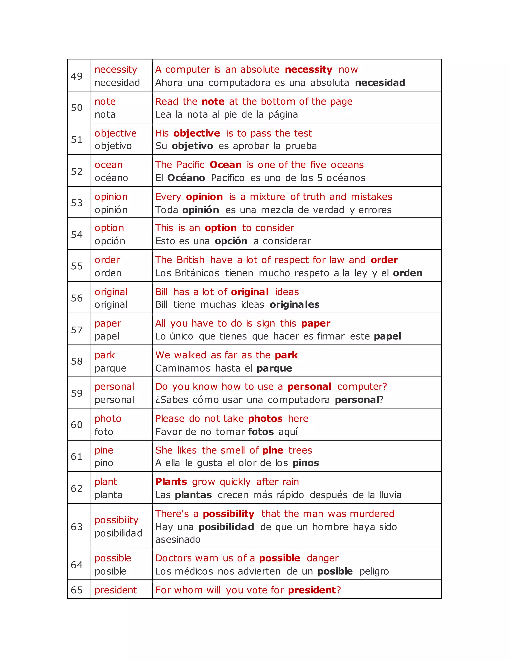 Los cognados en inglés | DOCX