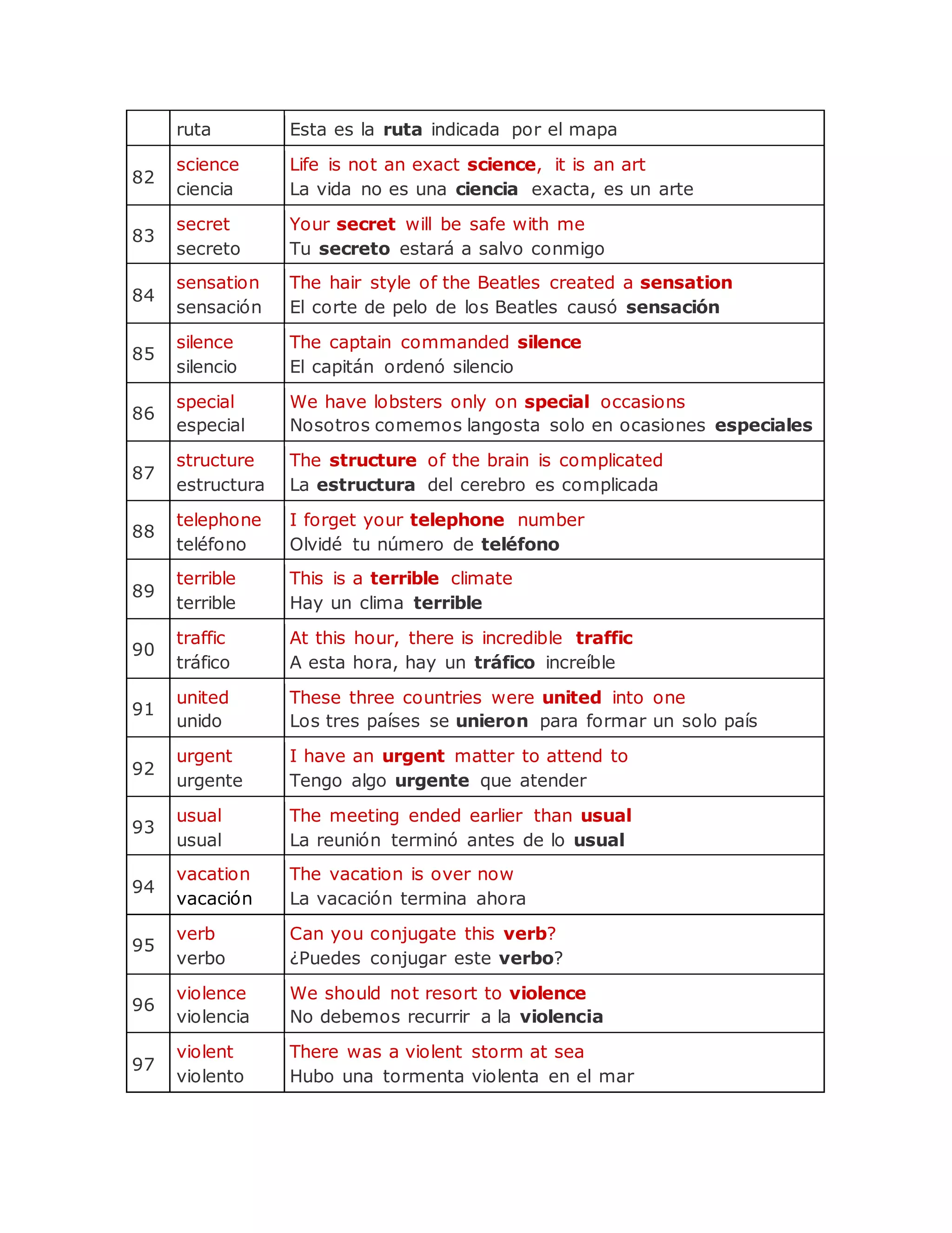 Los cognados en inglés | DOCX