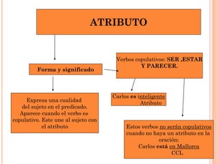 Los complementos del verbo | PDF