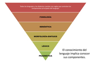 Los componentes del lenguaje | PPTX