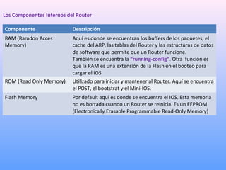 Los Componentes Internos del Router | PPS
