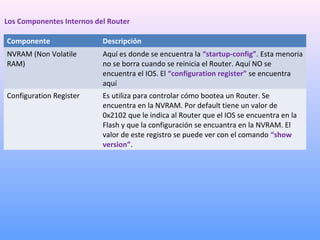 Los Componentes Internos del Router | PPS