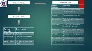 Los conectores lógicos | PPTX