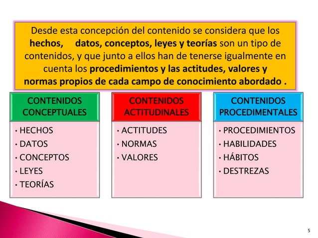 Los contenidos escolares.Aprendizaje de conceptos,procedimientos y ...