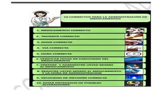 LOS CORRECTOS PARA LA ADMINISTRACION DE LOS MEDICAMENTOS.pptx
