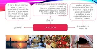 la religion y su influencia en el proyecto de vida | PPTX