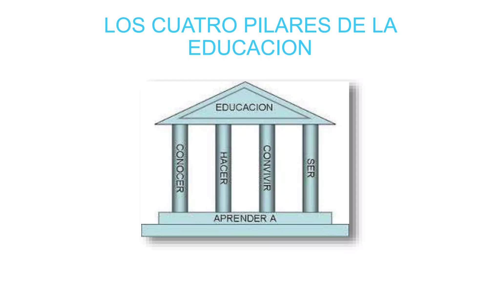 Los cuatro pilares de la educacion | PPTX