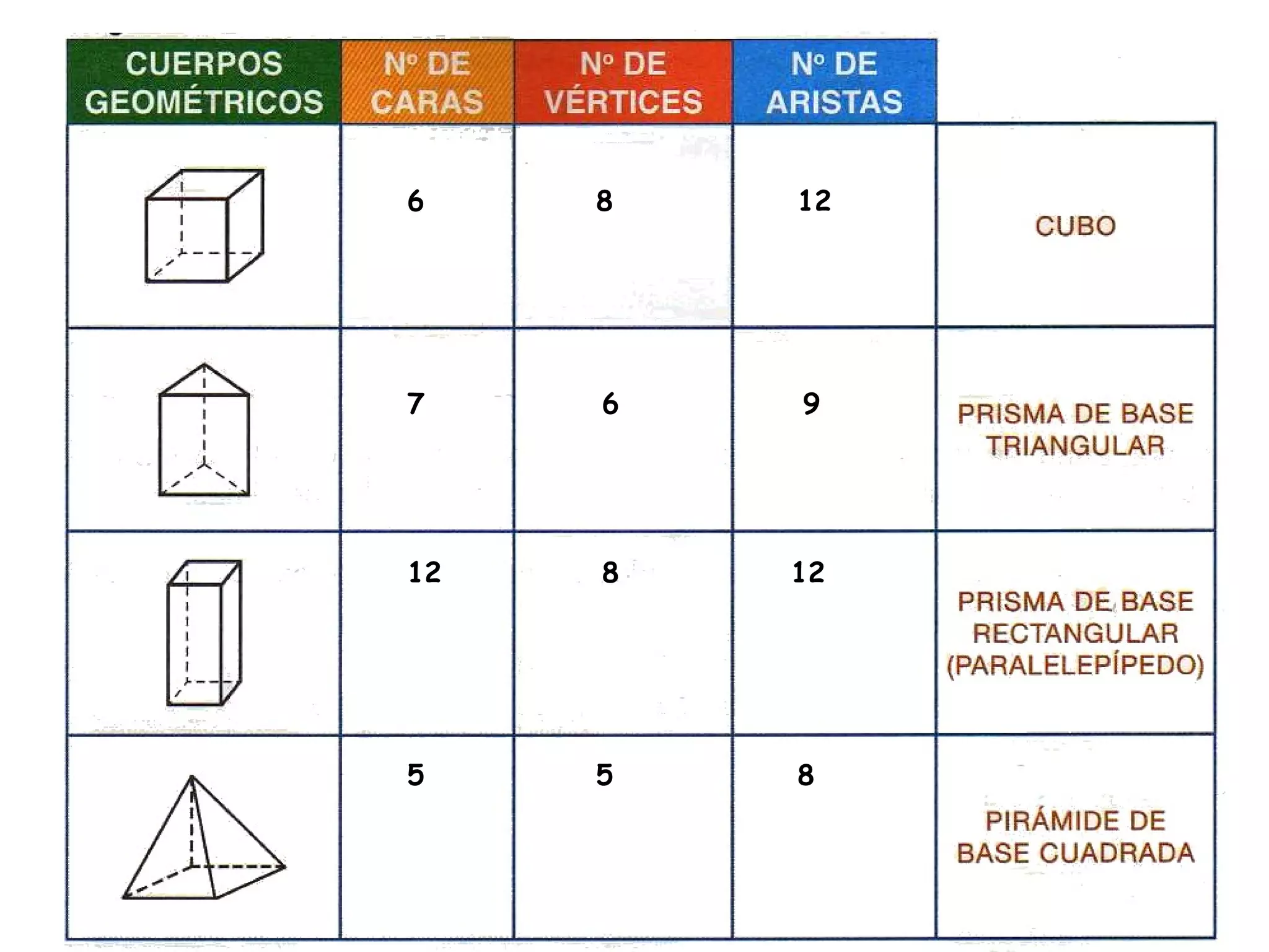 Los Cuerpos Geometricos | PPT