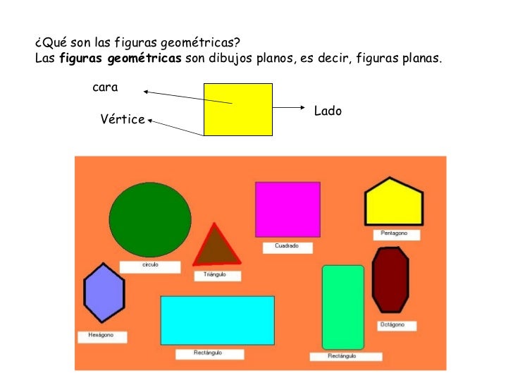 Las figuras geométricas planas - Imagui